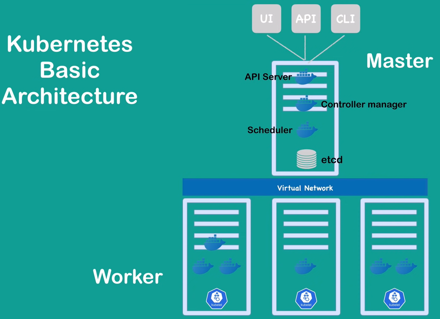 Learning: Kubernetes – Cluster, Control Plane, Nodes – Aniruddha Basak
